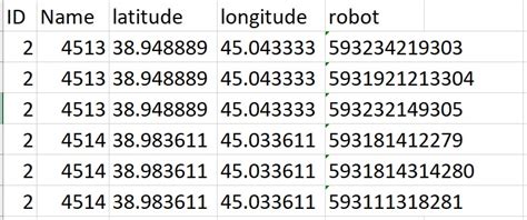 Python How To Combine Columns With Multiple Parameters Into One Column Line By Line Stack