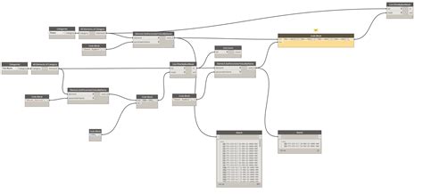 Comparing Lists Revit Dynamo