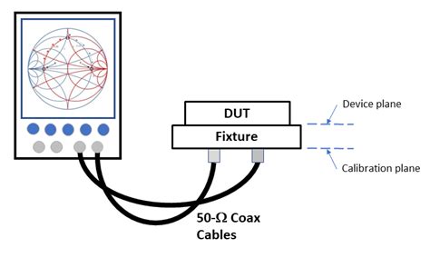 What Is De Embedding And How Do I Perform It Part 1 Electrical