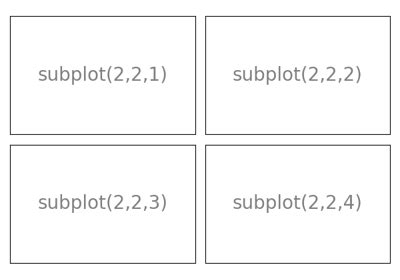 1 4 Matplotlib Plotting Scientific Python Lectures