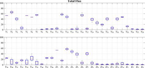 Steady State Distributions Of All Fluxes In The Pathway Obtained From Download Scientific