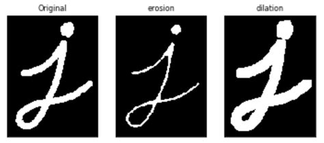 Opencv Python:形态学操作 墨麟非攻 博客园 Opencv Python:形态学操作 墨麟非攻 博客园