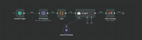 N8n Workflowautomation Ai Serpapi Gmailapi Automationengineering Businessintelligence
