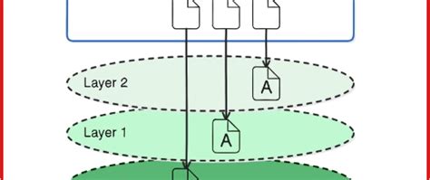 Guide To Free Hosting For Your Full Stack Spring Boot Application Dev