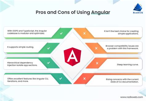 Vuejs Vs Angular Choose The Right Framework