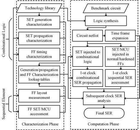 The Flowchart Of Our Ser Estimation Framework Download Scientific Diagram