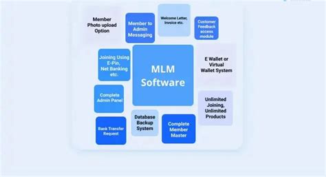 Multi Level Marketing Software Binary Mlm Plan Free Demo Available At
