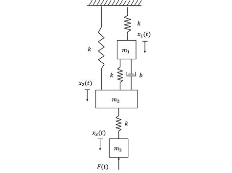 5 Python Projects For Engineering Students Towards Data Science