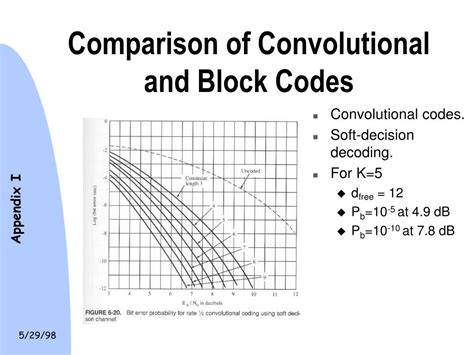 Ppt Iterative Detection And Decoding For Wireless Communications Powerpoint Presentation Id