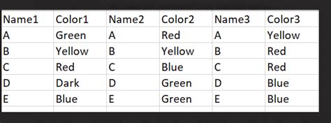 Color Visualization Decomposition Tree Microsoft Fabric Community