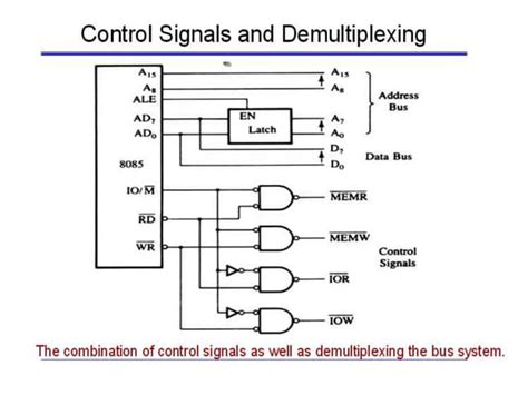 Interfacing Memory With 8086 Microprocessor Pptx