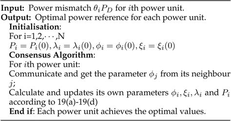 Algorithm 1 Distributed Optimal Dsm Download Scientific Diagram