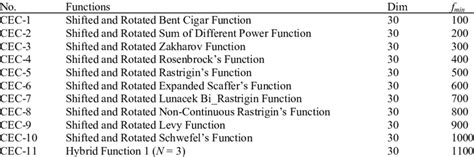 Ieee Cec 2017 Benchmark Test Functions Download Scientific Diagram