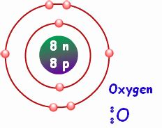 Bohr Model Drawing Of Oxygen At Getdrawings Free Download