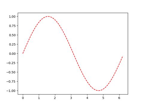 Matplotlib Cppでcからグラフを表示する 東京科学大学デジタル創作同好会trap