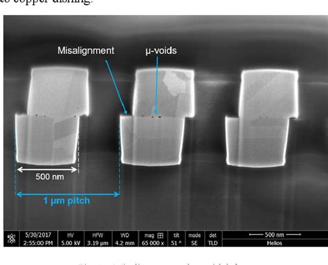 Figure 1 From Misalignment Analysis And Electrical Performance Of High Density 3d Ic