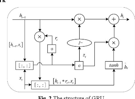 Figure 2 From Ultra Short Term Multi Step Wind Speed Prediction For