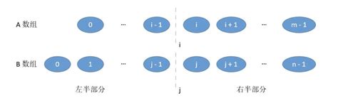 Leetcode Day 2 4 Fans Blog