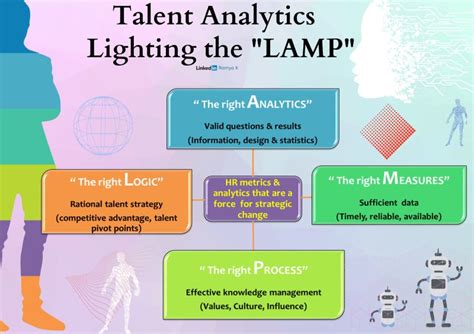 Ramya K On Linkedin Logic Analytics Measures Process Data Hr Talent Science…