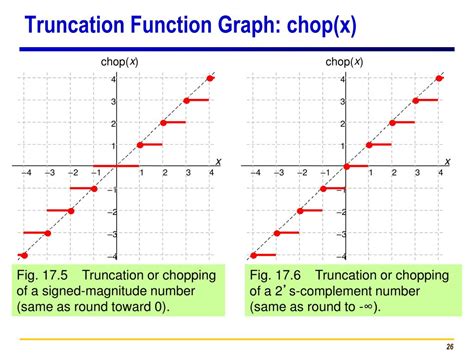 Ppt Number Representation Part 2 Floating Point Representations Rounding Powerpoint