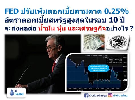 Fed ปรับเพิ่มดอกเบี้ยตามคาด 025 ทันโลกกับ Trader Kp