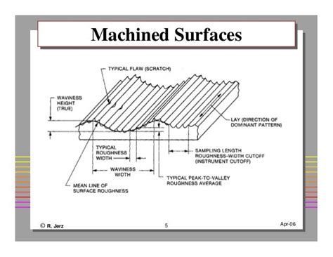 17 Surface Roughness And Machining Symbols Full