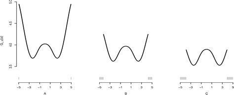 Figure 1 From Convex Clustering Via `1 Fusion Penalization Semantic