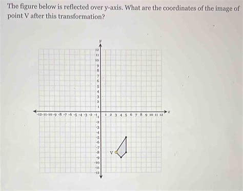solved the figure below is reflected over y axis what are the