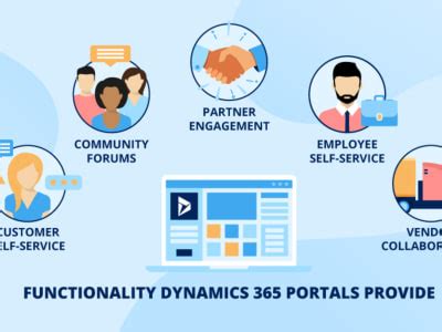 CRM Setup And Integration Upwork