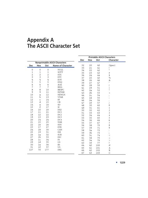 App B Ascii Character Set Pdf