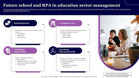 Future School And Rpa In Education Sector Management Ppt Powerpoint