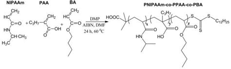 Dual Ph And Temperature Responsive Microparticles For Protein Delivery To Ischemic Tissues
