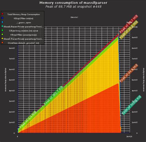 Improving Massif Visualizer For Large Data Files Milian Wolff