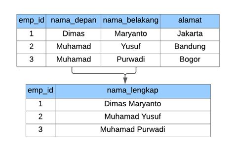 Build In Operators DevOps With Dimas Maryanto