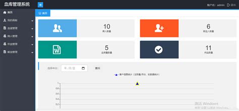 基于springboot的医院血库管理系统javaweb血液采集管理系统 Csdn博客