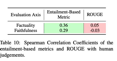 Mastering Opinion Summarization With GPT Exploring Pipeline Methods Evaluation Metrics And