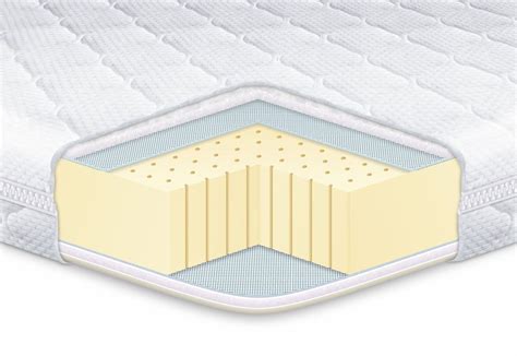 Тонкий матрас-топпер Eurosleep Стандарт Latex x3 - mattras — интернет ...