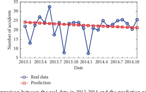 Figure 1 From Ship Accident Prediction Based On Improved Quantum