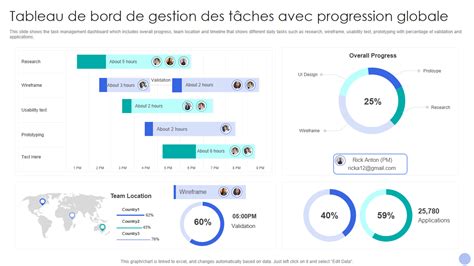 Top 10 Des Modèles De Tableaux De Bord De Progression Avec Des Exemples