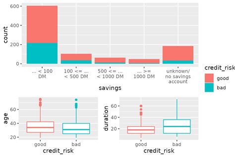 CustomLayout Cookbook CustomLayout