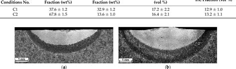 Figure 3 From Effect Of Cooling Rate On Microstructure Of In Situ Tic
