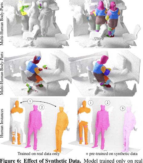 figure 6 from 3d segmentation of humans in point clouds with synthetic