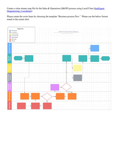 Week 4 Asynchronous Assignment Create A Sandop Value Stream Map