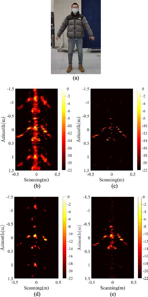 Figure 10 From A Grating Lobes Suppression Method For Wideband Mimo Millimeter Wave Imaging