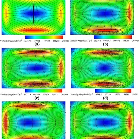 Velocity Streamlines Superimposed With Vorticity Magnitude Contours
