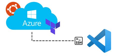 Build A Remote Vscode Server With Terraform In Azure By Michael