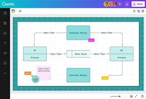 Crea Un Diagramma Di Flusso Online Gratis Canva