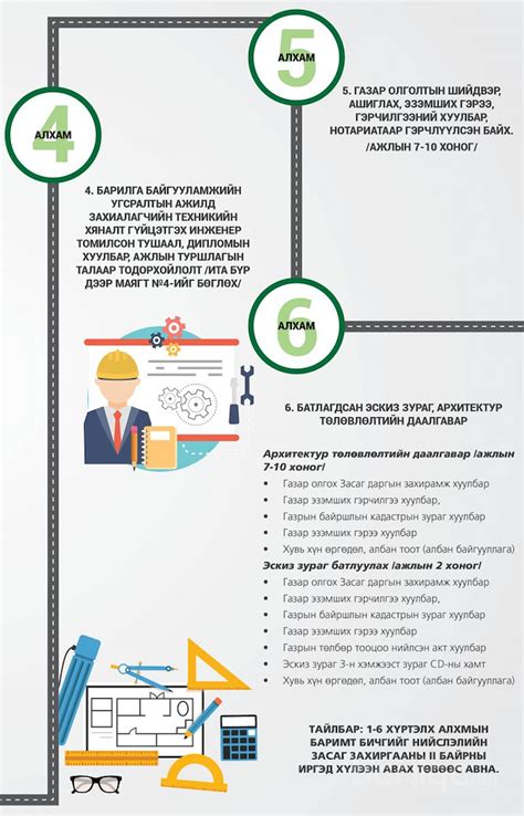 Барилга байгууламжийн барилгын ажлыг эхлүүлэх үргэлжлүүлэх зөвшөөрөл