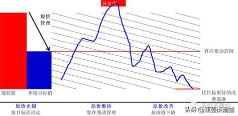 全价值链成本管理四步法快速落地 云科研