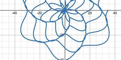 Polar Graphs